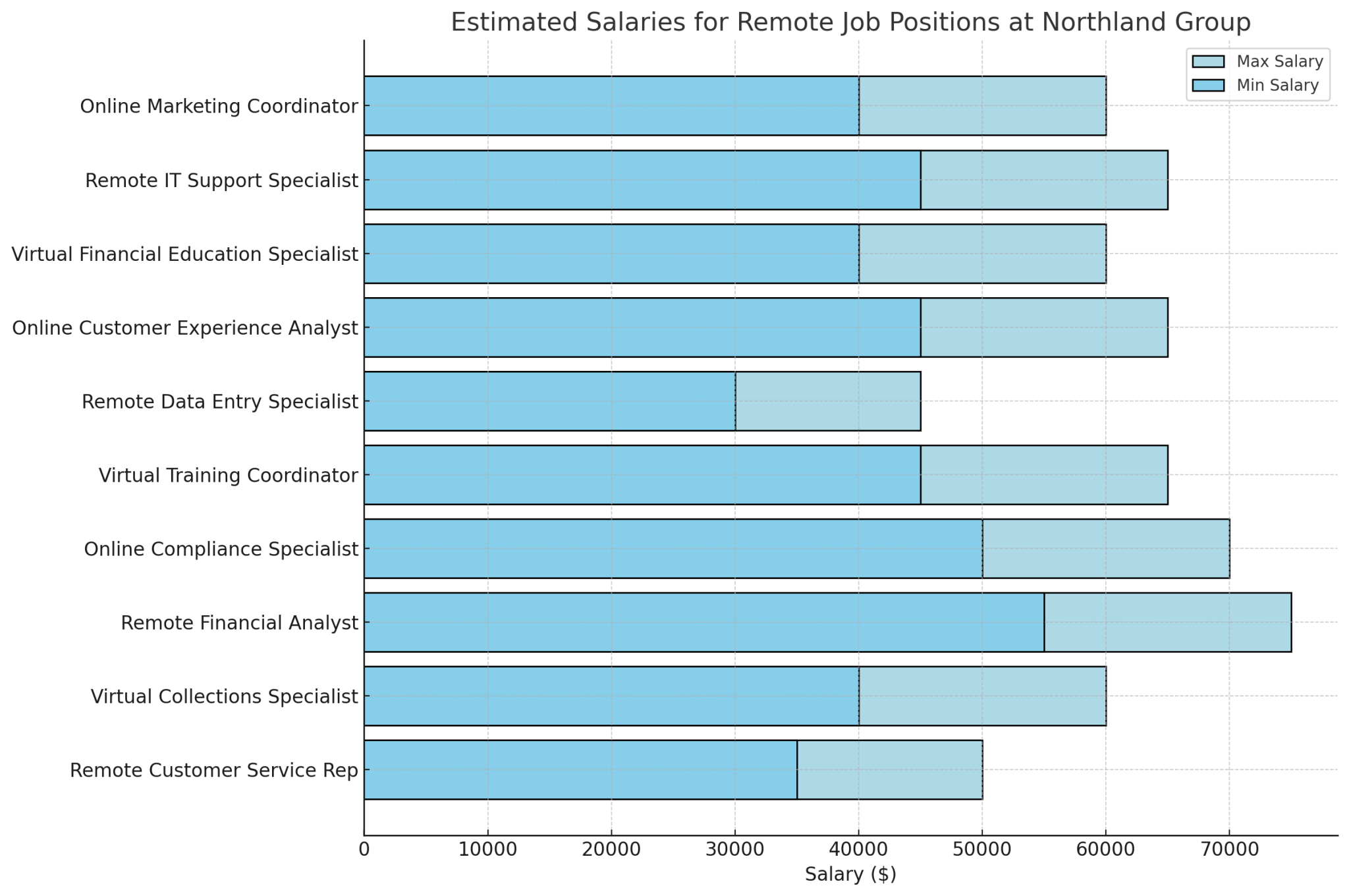 Explore Exciting Career Opportunities with Northland Group: Remote Jobs ...