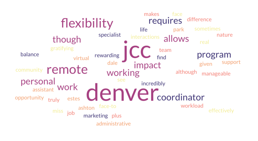 Discover Job Opportunities at JCC Denver: A Hub of Activity and Growth ...